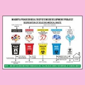 Segregation of Solid Bio-Medical Waste Banner Design Cdr File Download ...